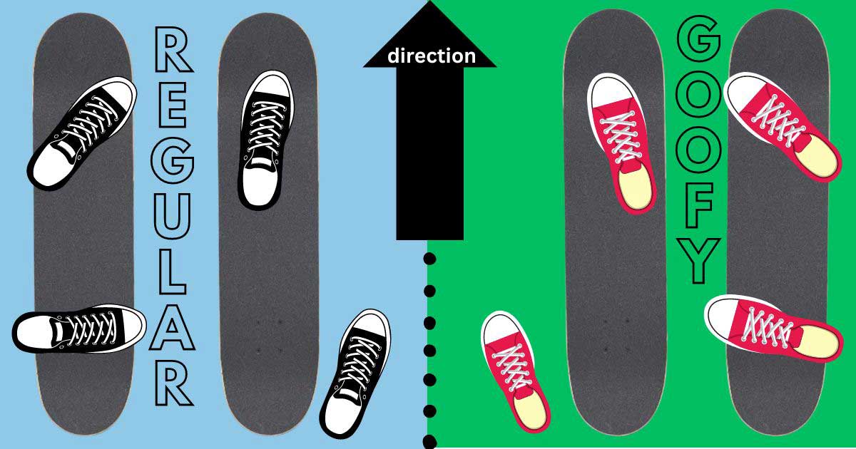 Skateboarding...Goofy or Regular? - SlalomShop.gr